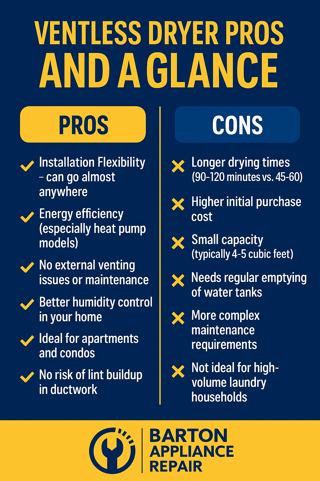 How Does a Ventless Dryer Work? Pros, Cons & Tips